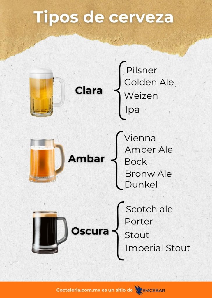 ¿Cuántos grados de alcohol tiene la cerveza?