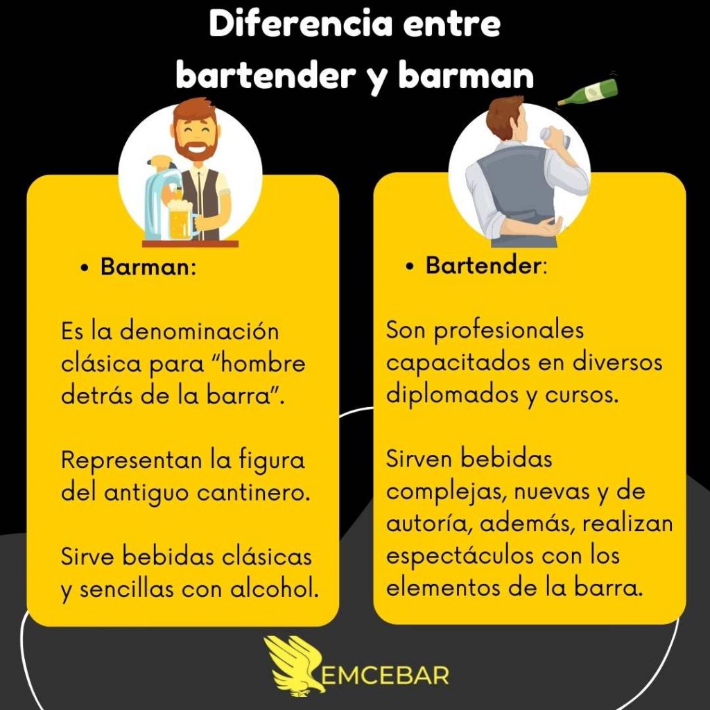 Bartender ¿Qué es? Origen, historia y salario - Gourmet Ibérico